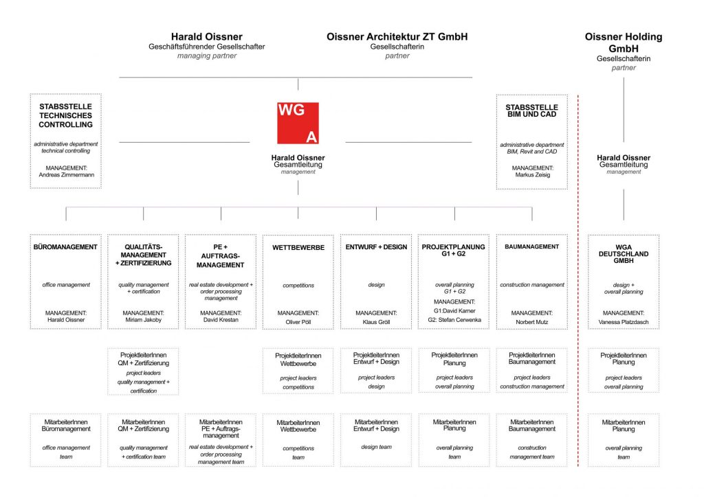 Organigramm | WGA ZT GmbH